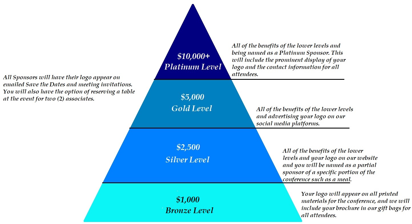 Sponsorship Levels